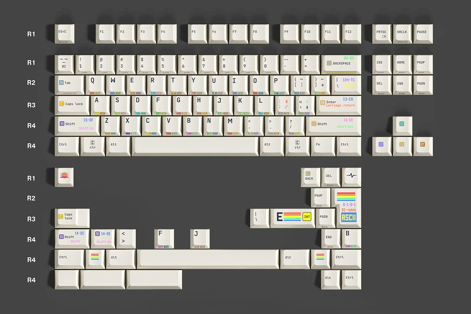 ASCII Table C64 PBT Keycap Set | Mechanical Keyboards | Keycaps | PBT ...
