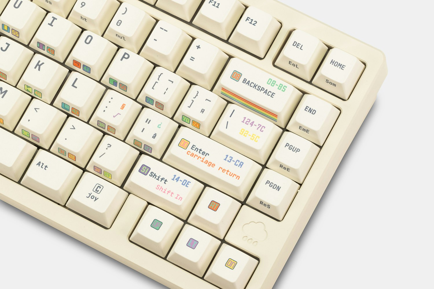 ASCII Table C64 PBT Keycap Set | Mechanical Keyboards | Keycaps | PBT ...