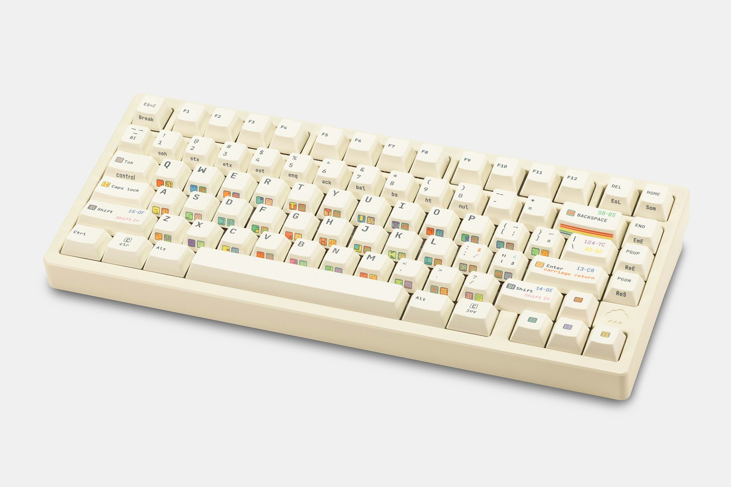 ASCII Table C64 PBT Keycap Set | Mechanical Keyboards | Keycaps | PBT ...