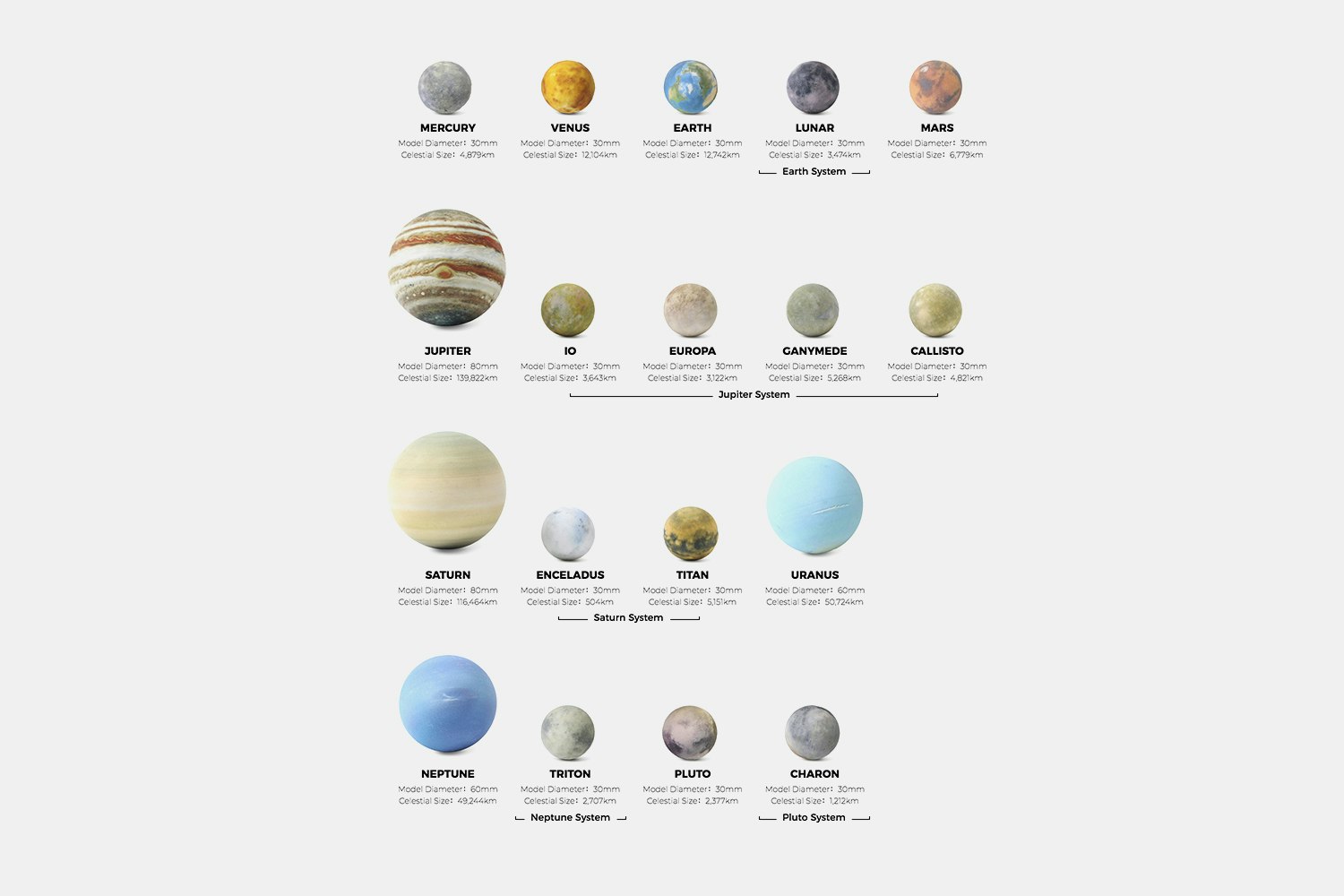 AstroReality Solar System Ultimate Set | Model Cars | Drop