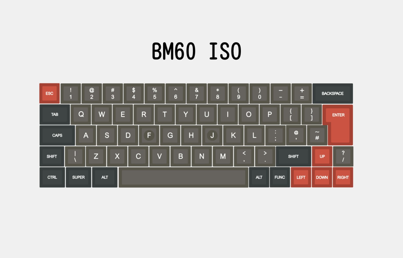 BM60 60% Hot-Swappable RGB PCB | Price & Reviews | Drop