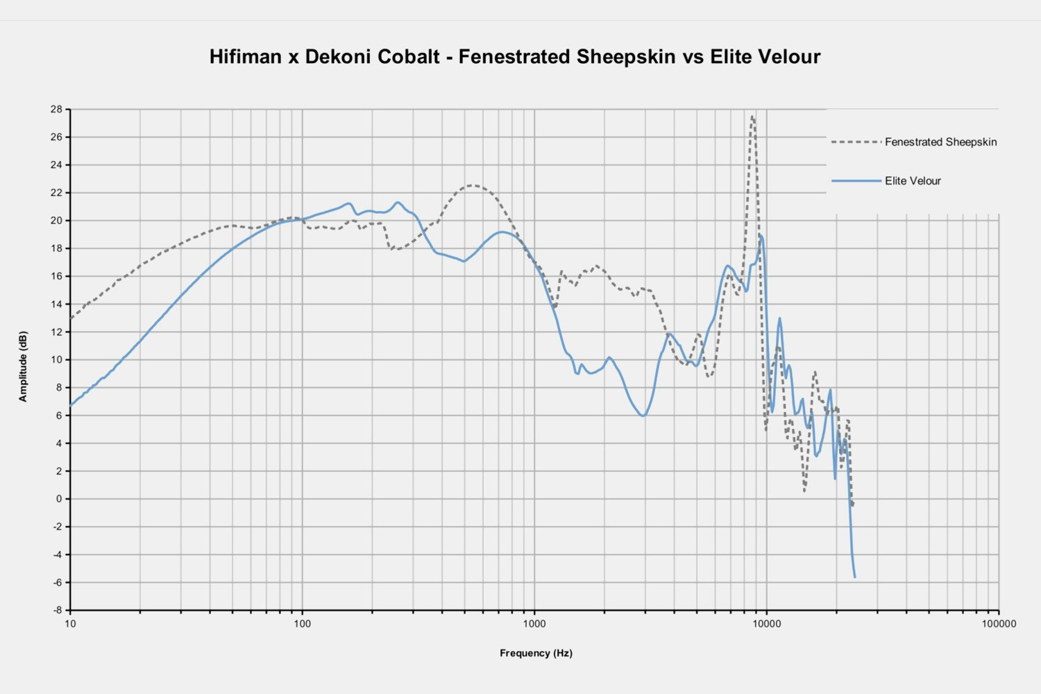 Dekoni x HIFIMAN Cobalt Closed-Back Dynamic Headphones | Audiophile ...