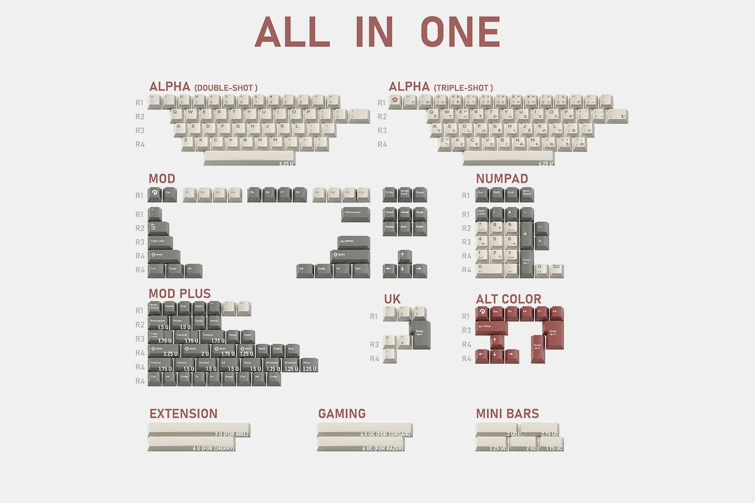 DOMIKEY Astronauts Cherry Tripleshot ABS Keycap Set | Mechanical ...