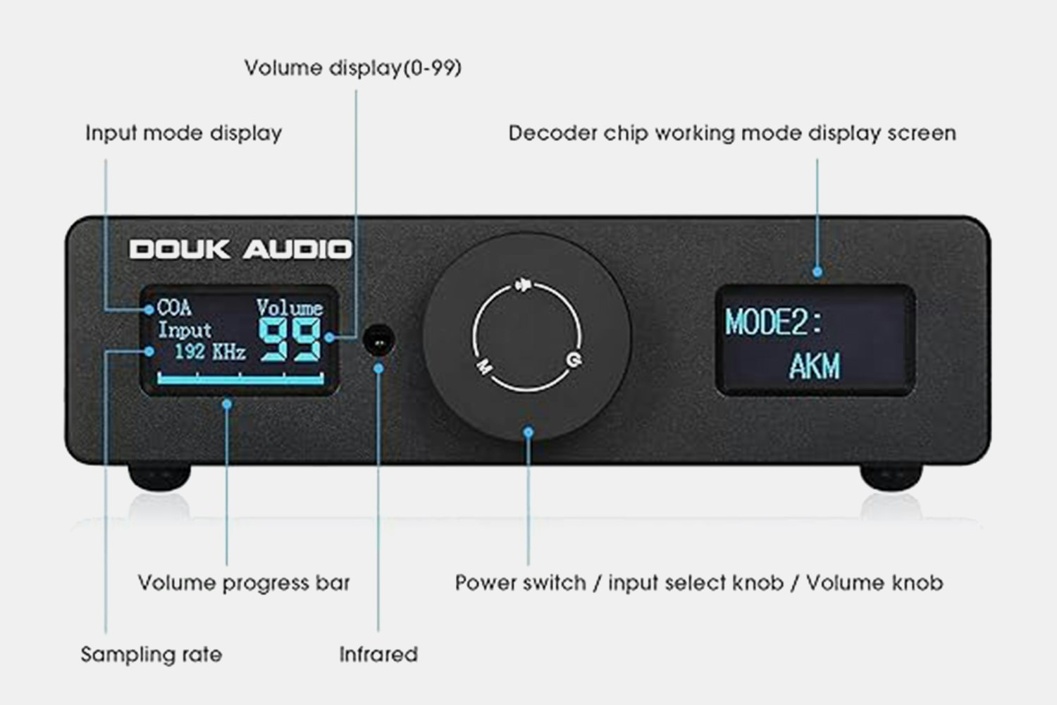 Douk Audio DAC-Q11 HiFi USB DAC | Audiophile | DACs | Drop