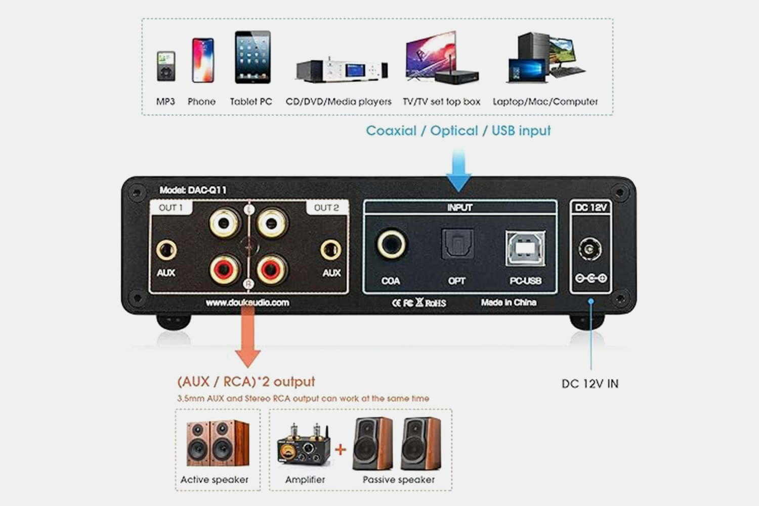 Douk Audio DAC-Q11 HiFi USB DAC | Audiophile | DACs | Drop