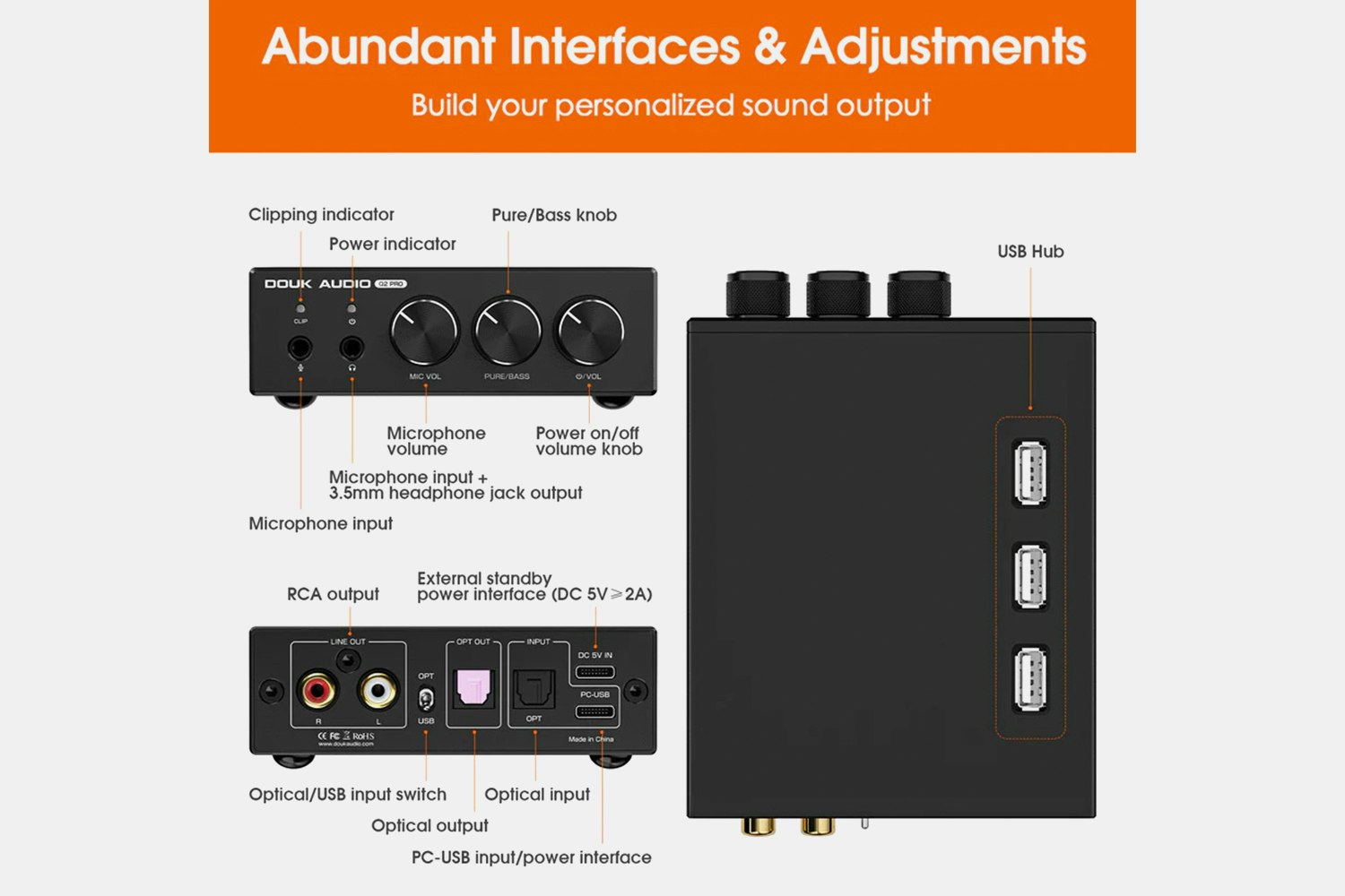 Douk Audio Q2 PRO PC Gaming DAC/Headphone Amplifier | Audiophile | DACs ...