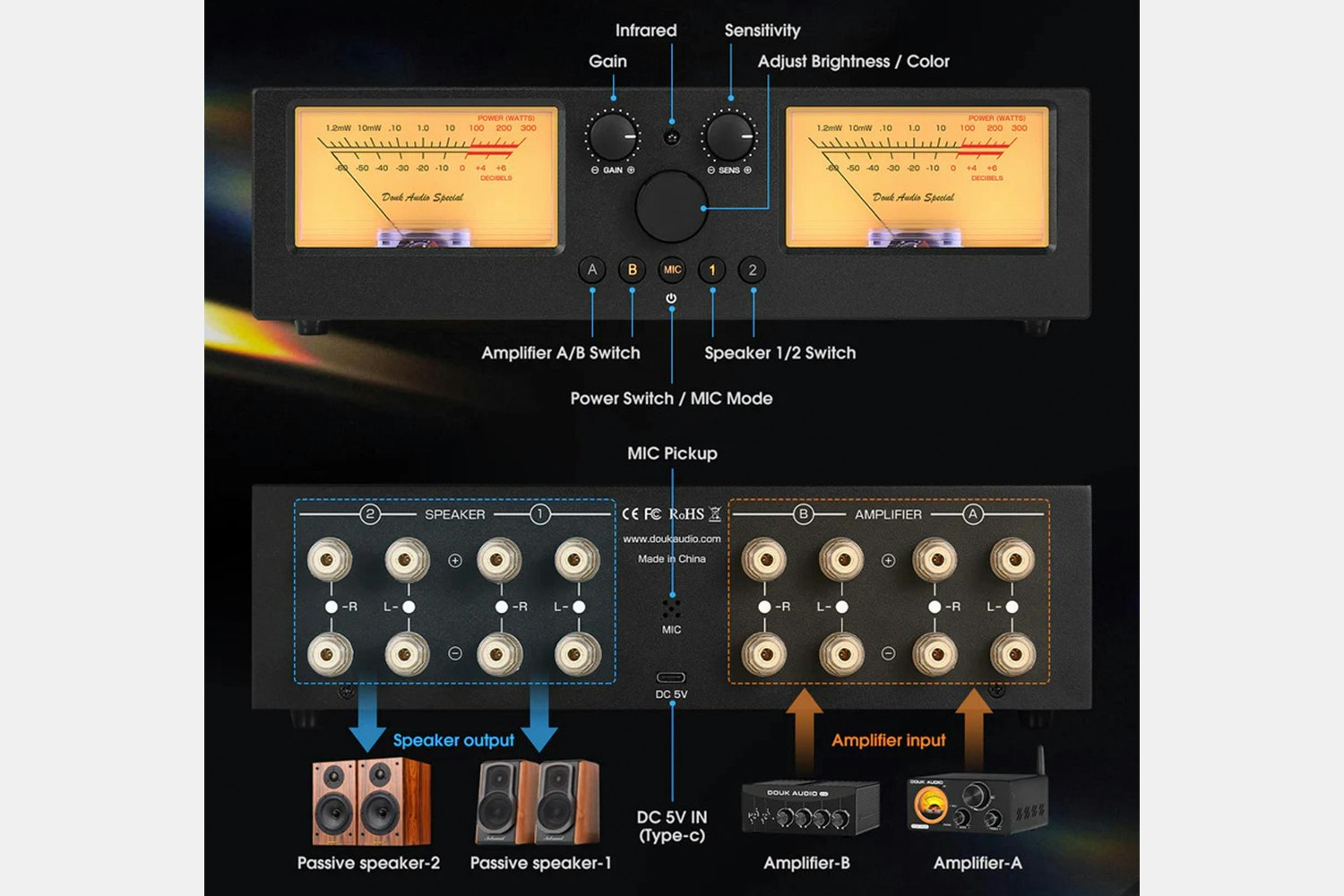 Douk Audio VU3 PRO Amplifier/Speaker Switcher With VU Meter ...