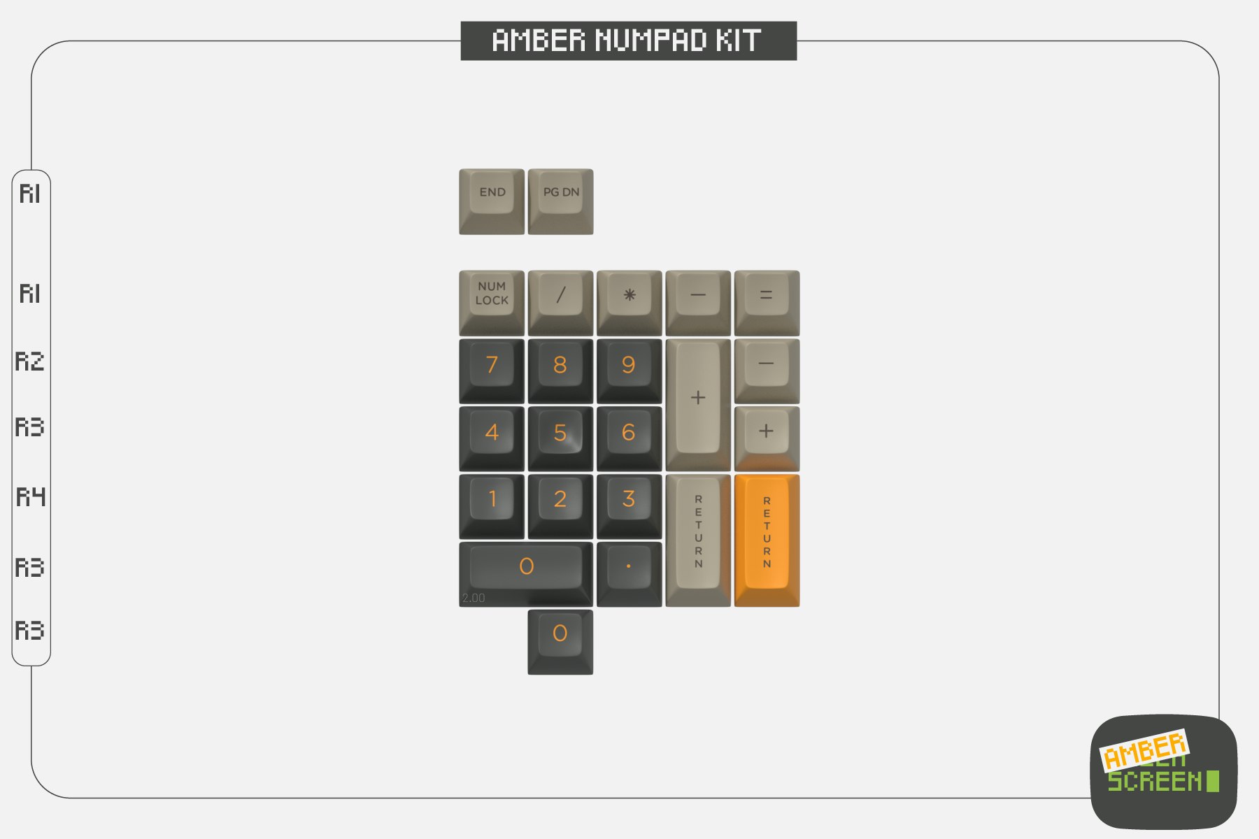 Drop SA Green Screen Keycap Set | Mechanical Keyboards | Keycaps ...
