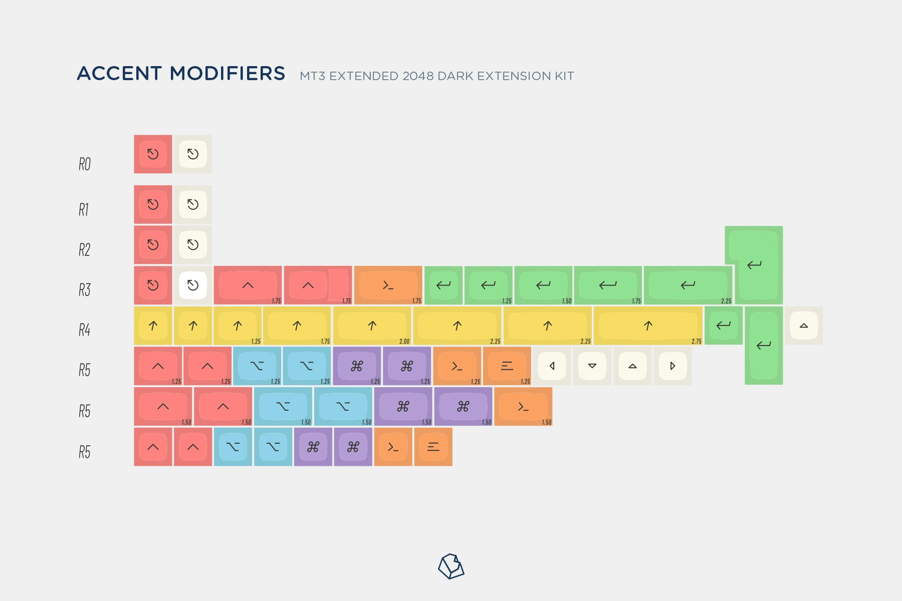 MT3 Profile Keycaps | Drop
