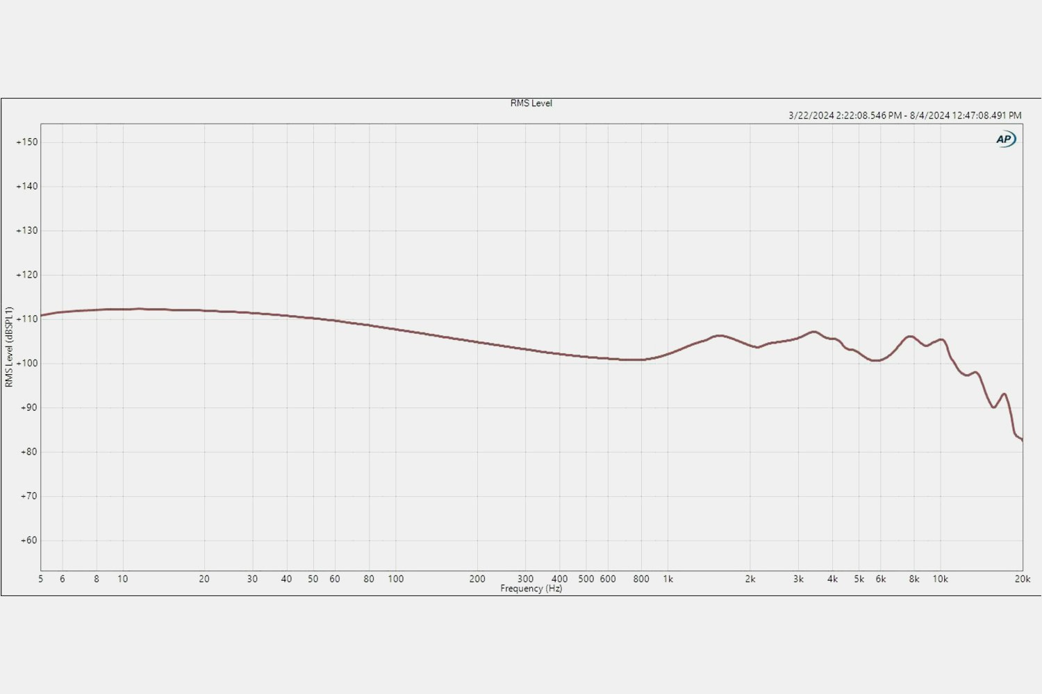 Drop + Campfire Audio Darkstar IEMs | Audiophile | Headphones ...