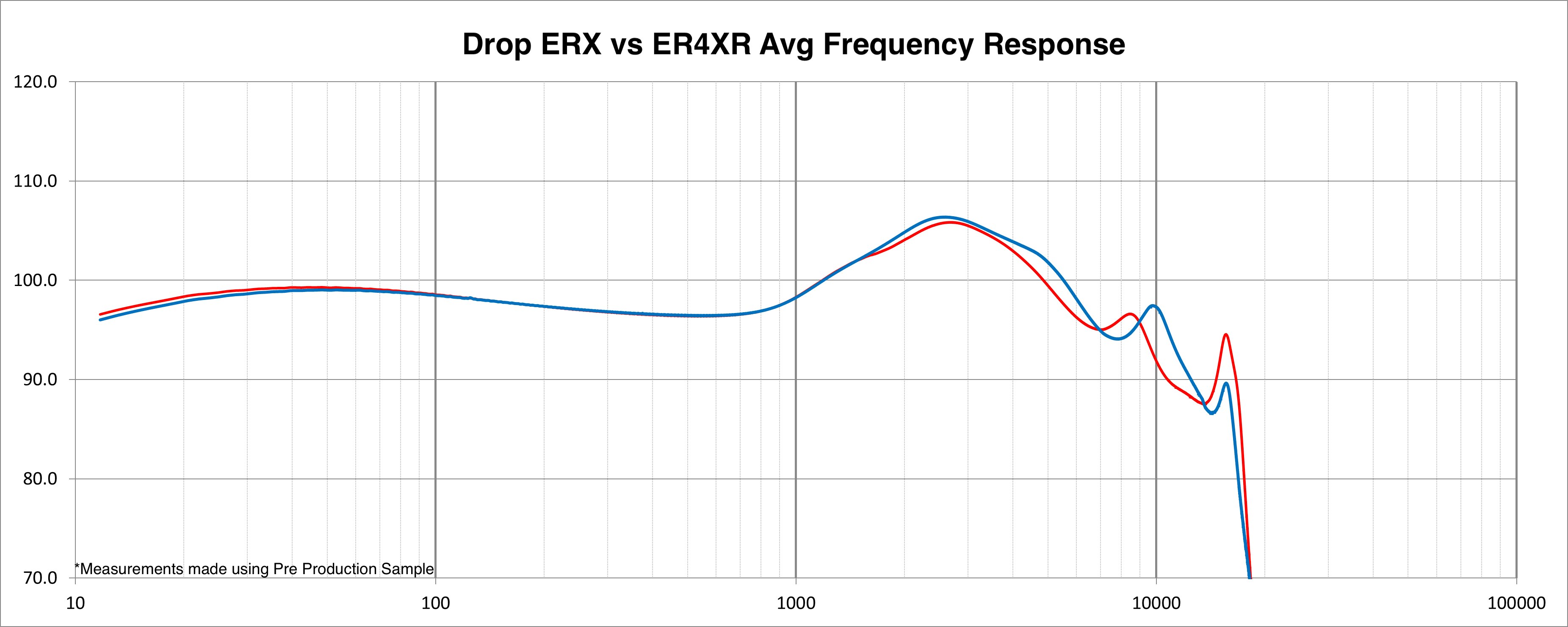 Drop + Etymotic ERX In-Ear Monitors | Audiophile | Headphones ...