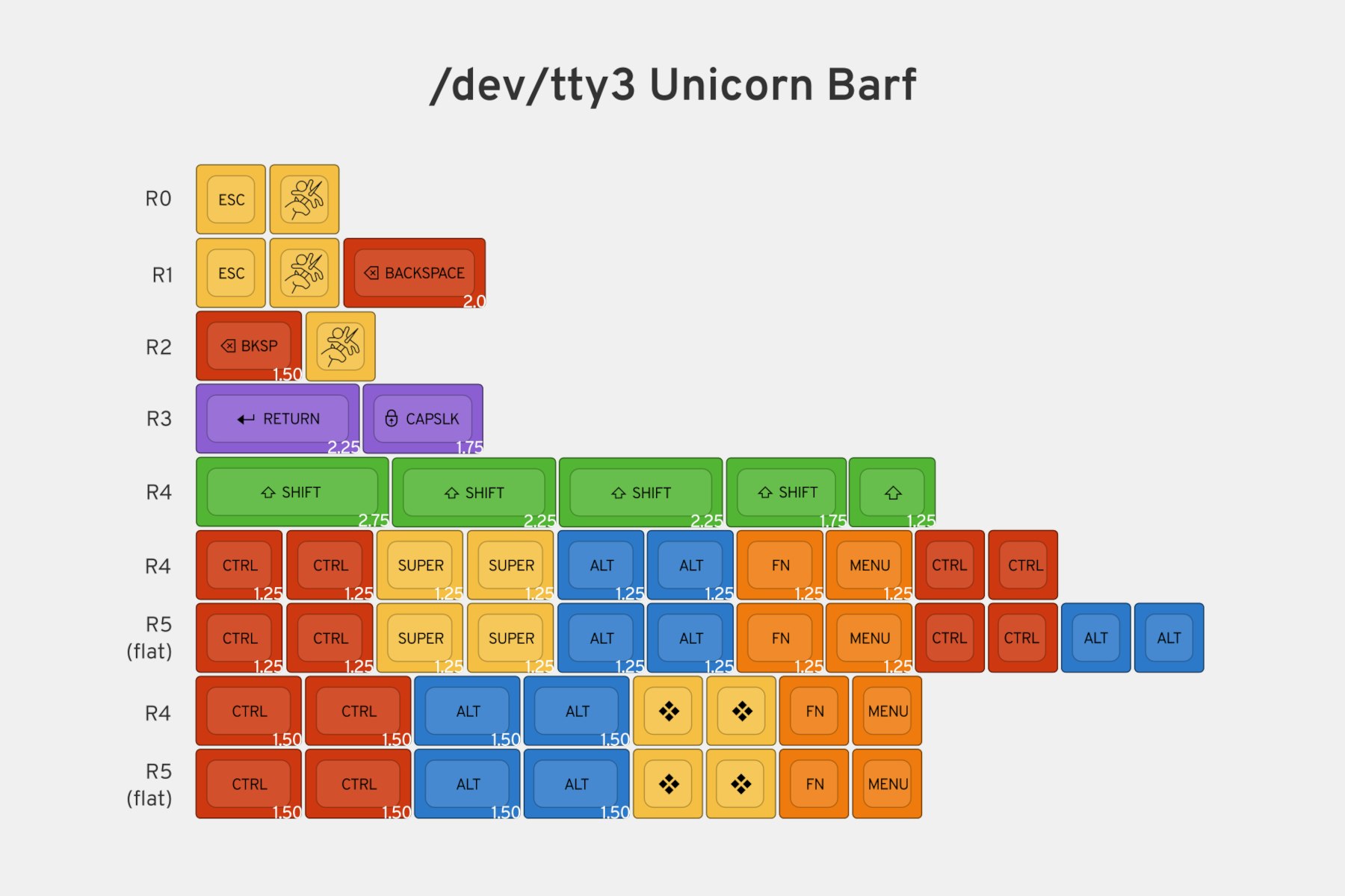 Drop + Matt3o /dev/tty MT3 Custom Keycap Set R3 | Mechanical Keyboards ...
