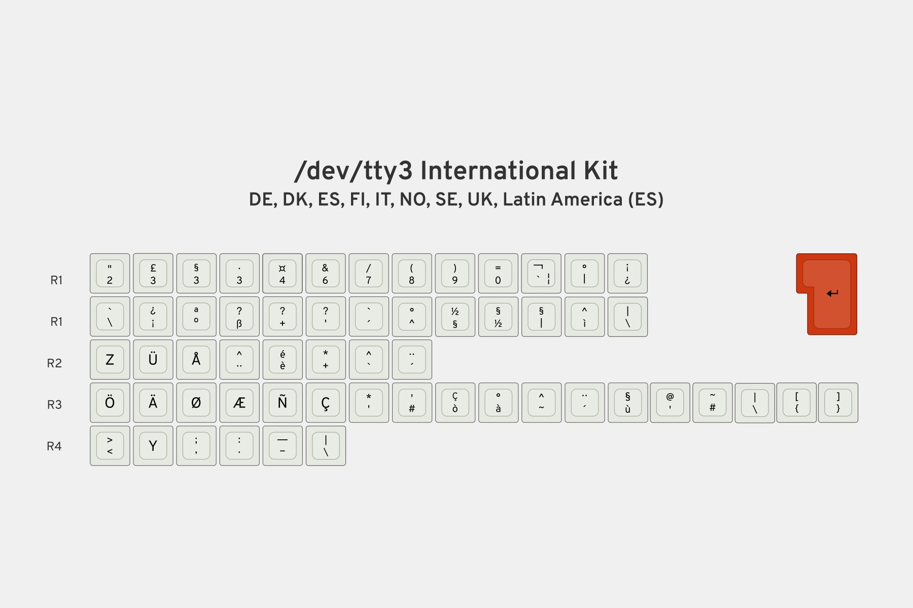 Drop + Matt3o /dev/tty MT3 Custom Keycap Set R3 | Mechanical Keyboards ...