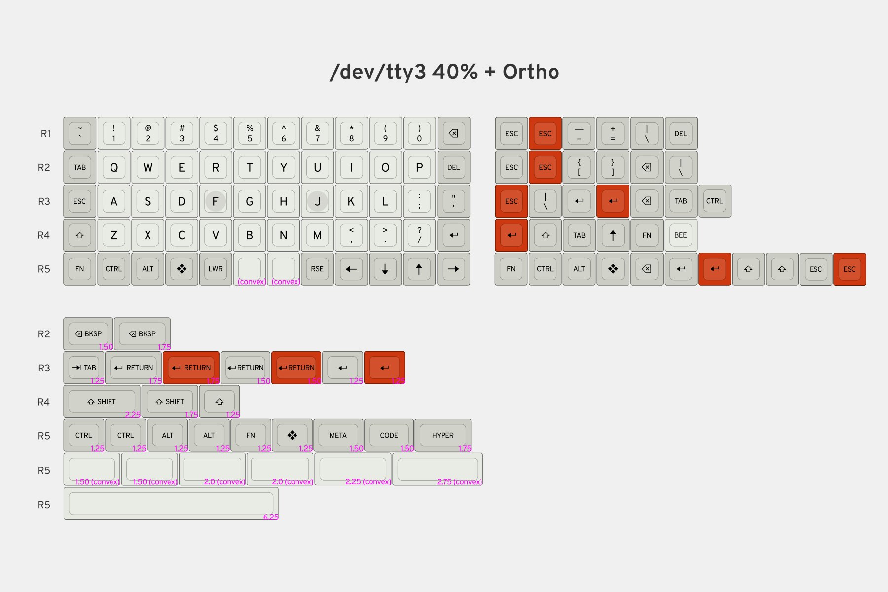 Drop + Matt3o /dev/tty MT3 Custom Keycap Set R3 | Mechanical Keyboards ...