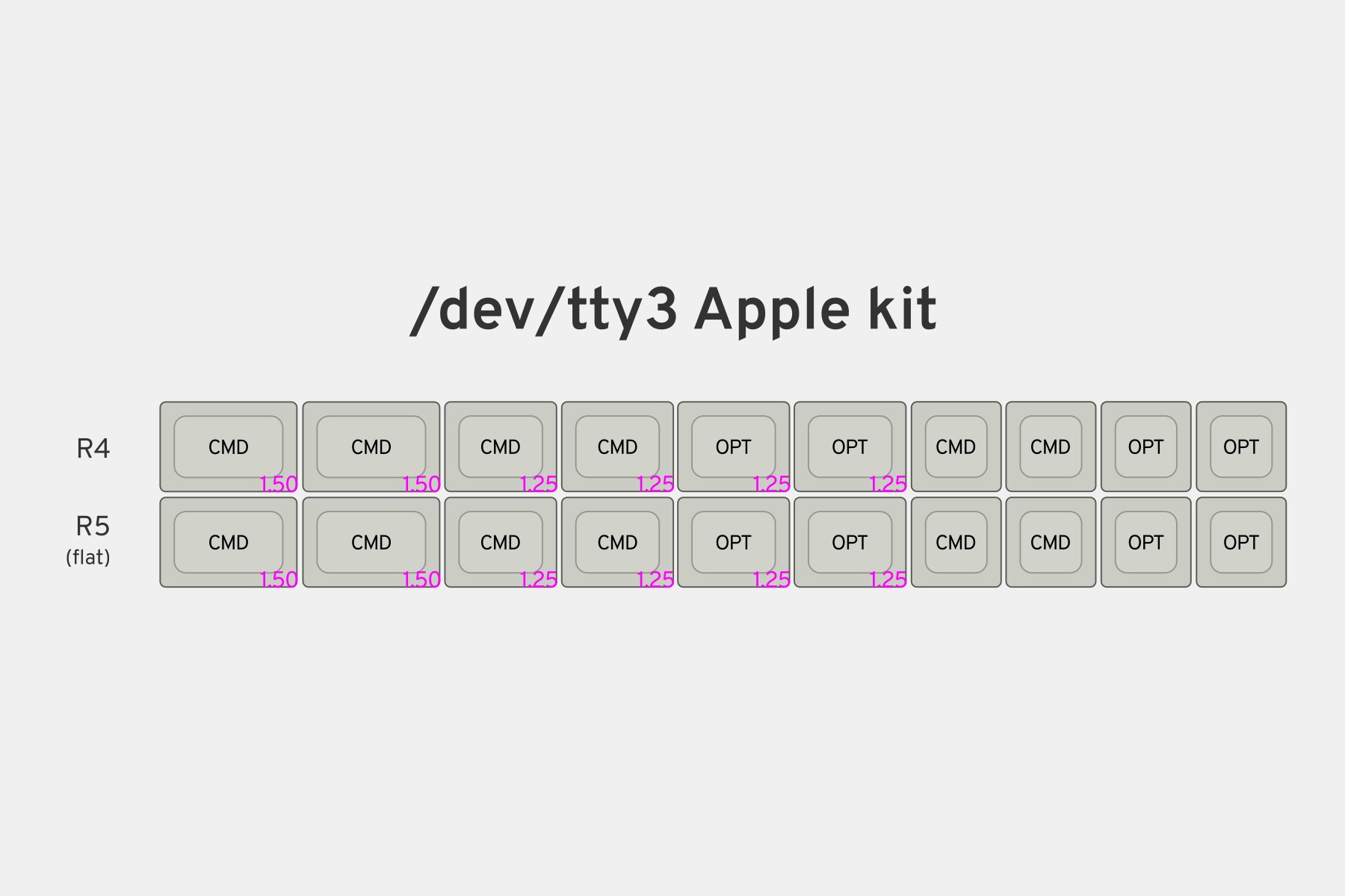Drop + Matt3o /dev/tty MT3 Custom Keycap Set R3 | Mechanical Keyboards ...