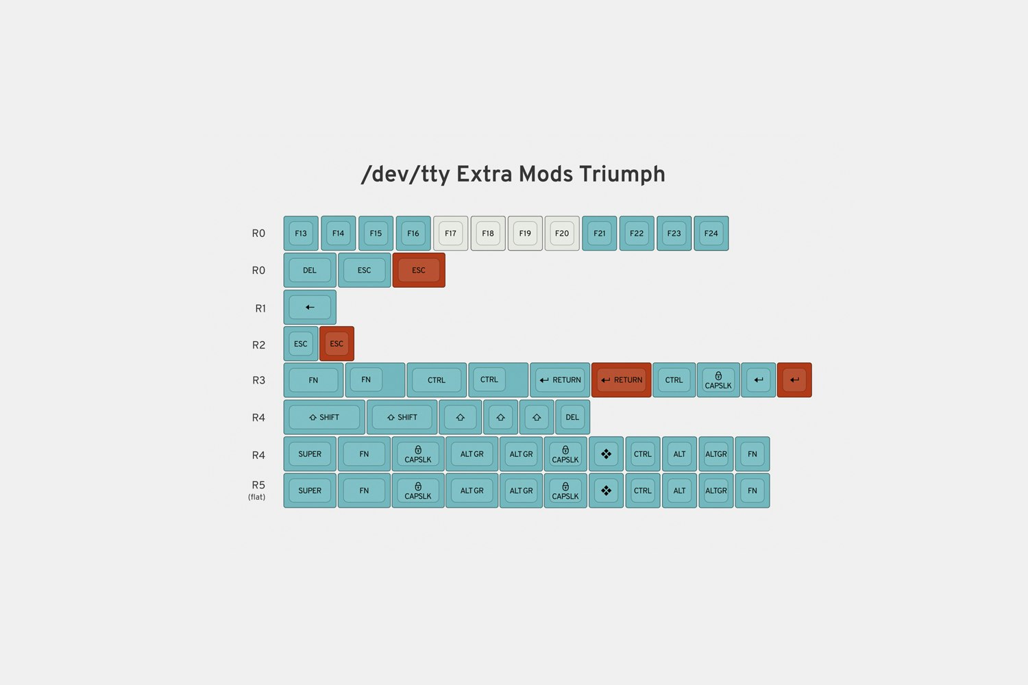 Drop + Matt3o /dev/tty MT3 Custom Keycap Set | Mechanical Keyboards ...