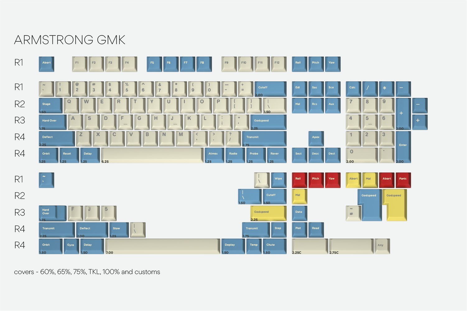 Drop + MiTo GMK Godspeed Custom Keycap Set | Mechanical Keyboards ...