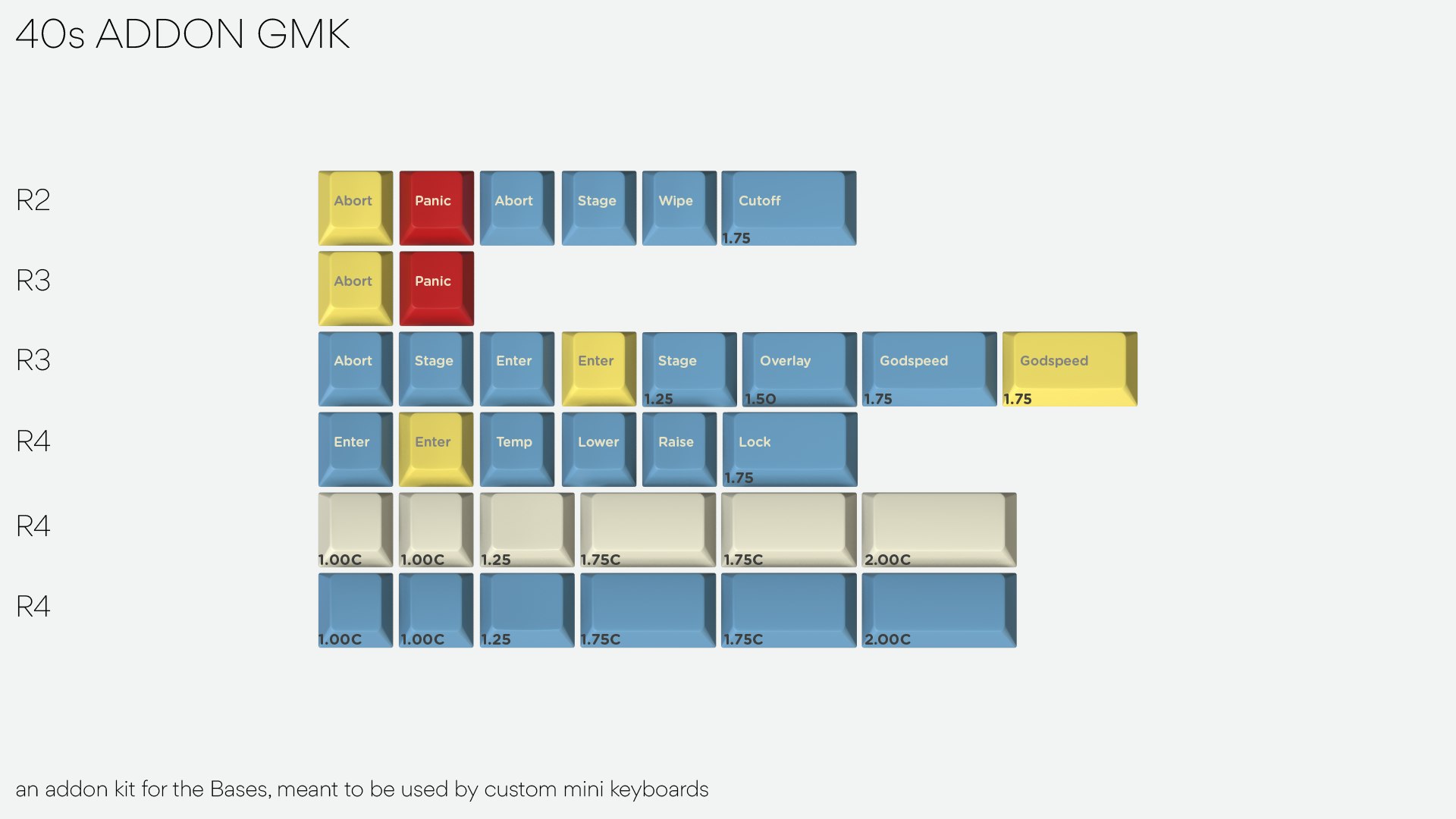 Drop + MiTo GMK Godspeed Custom Keycap Set | Mechanical Keyboards ...