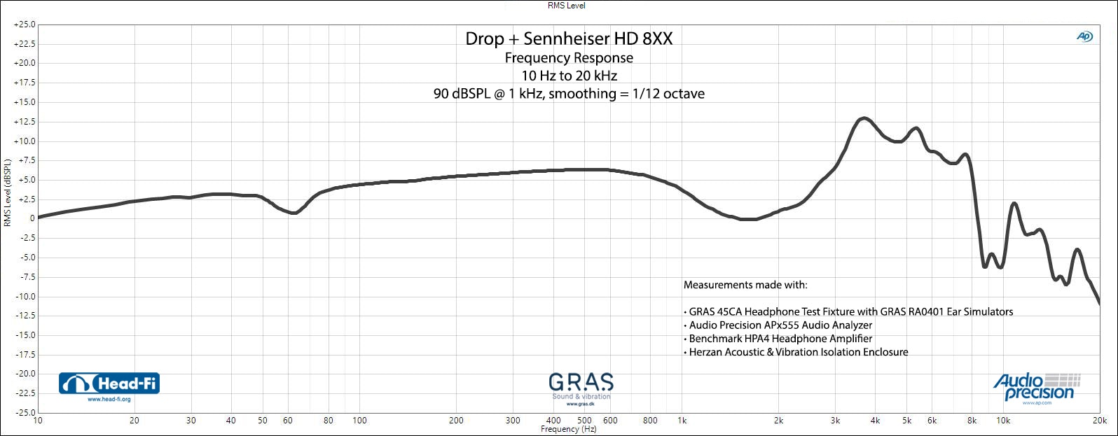 Sennheiser HD 8xx Headphones | Top Rated Open-Back Headphones | Drop