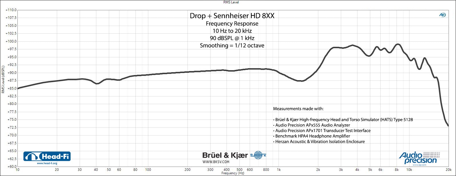 Drop + Sennheiser HD 8XX Headphones | Price & Reviews | Drop