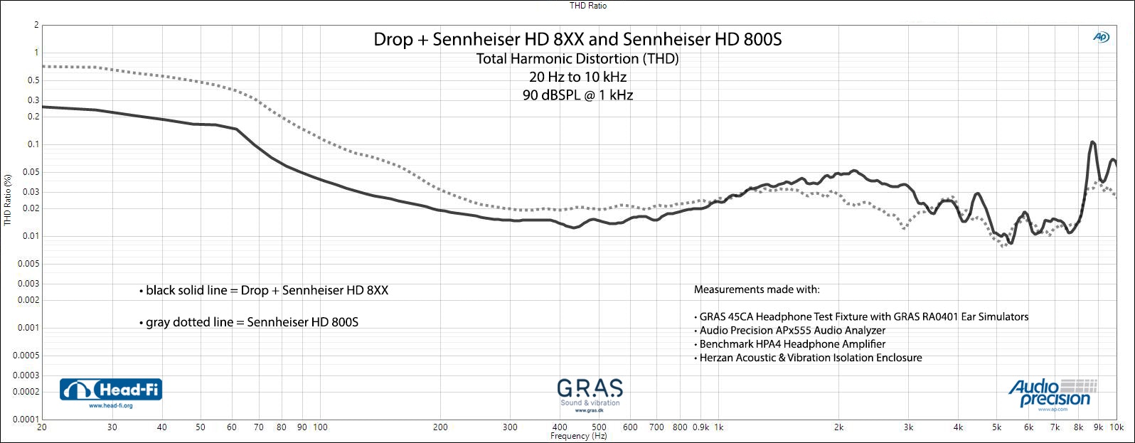 Sennheiser HD 8xx Headphones | Top Rated Open-Back Headphones | Drop