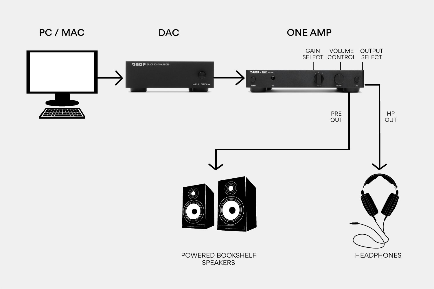 Drop + THX AAA™ ONE Linear Amplifier | Audiophile | Amps | Headphone ...