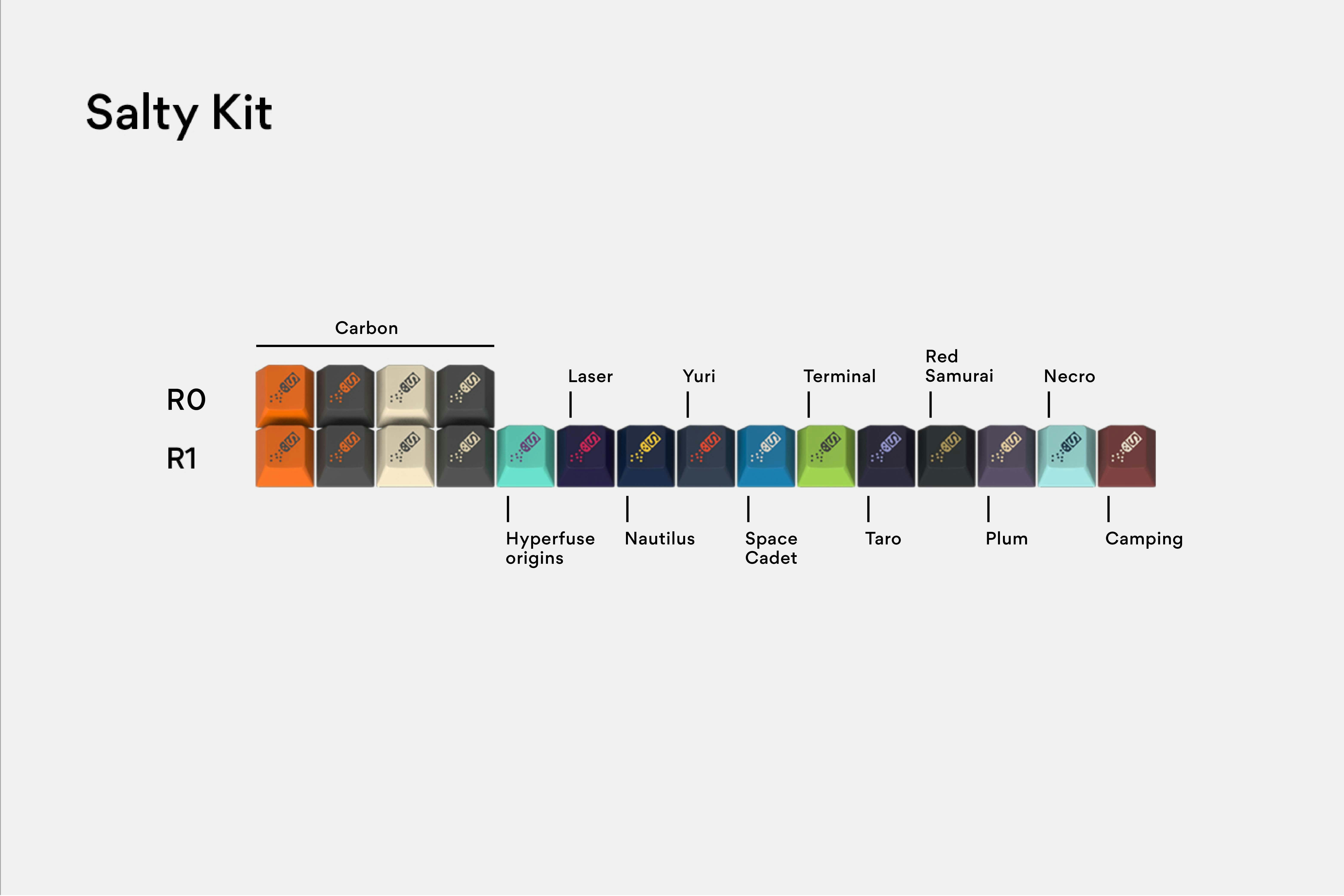 Massdrop x T0mb3ry GMK Carbon Custom Keycap Set | Mechanical Keyboards ...