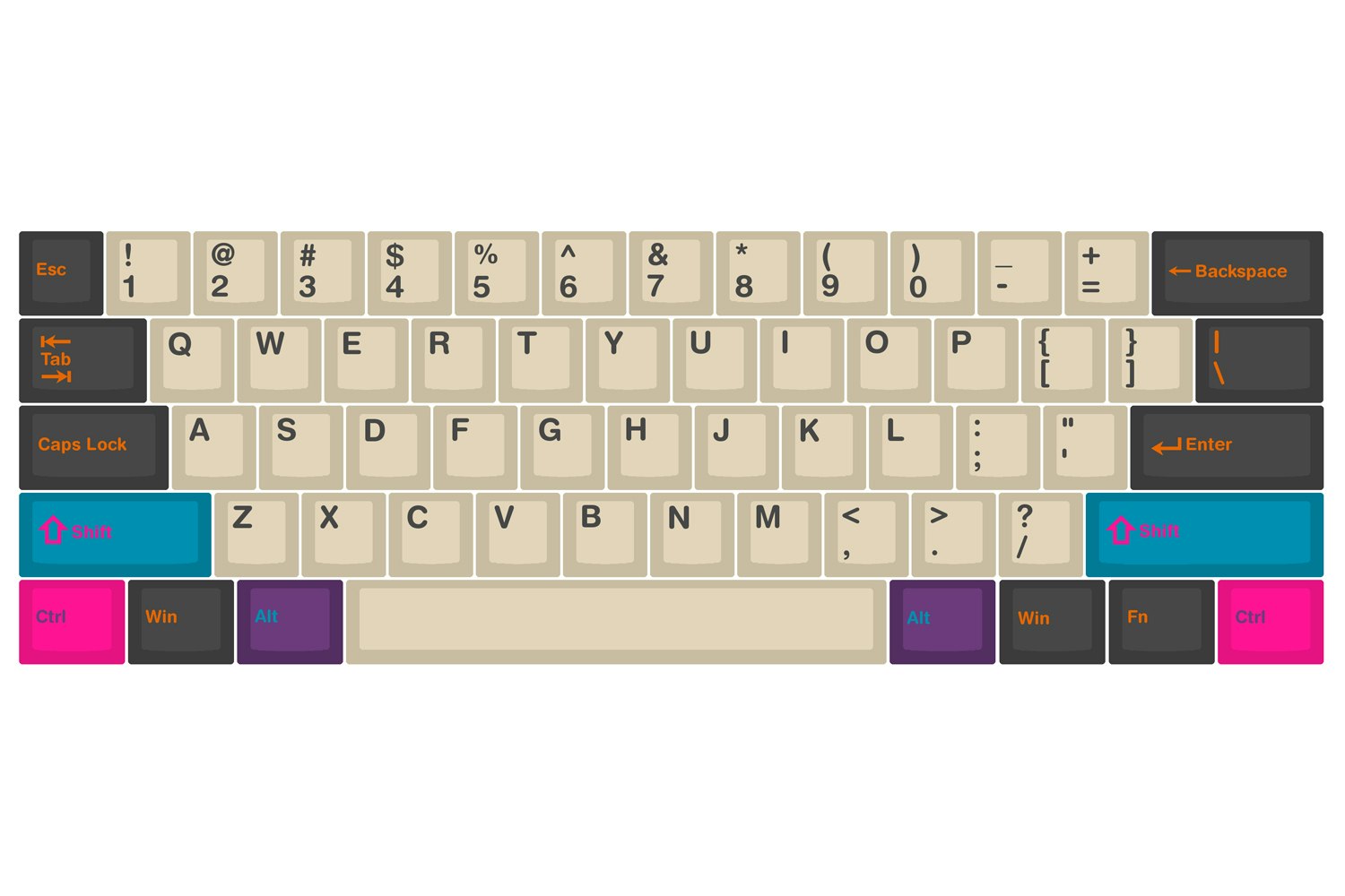 GMK Custom Modifiers Keycap Set | Mechanical Keyboards | Keycaps ...