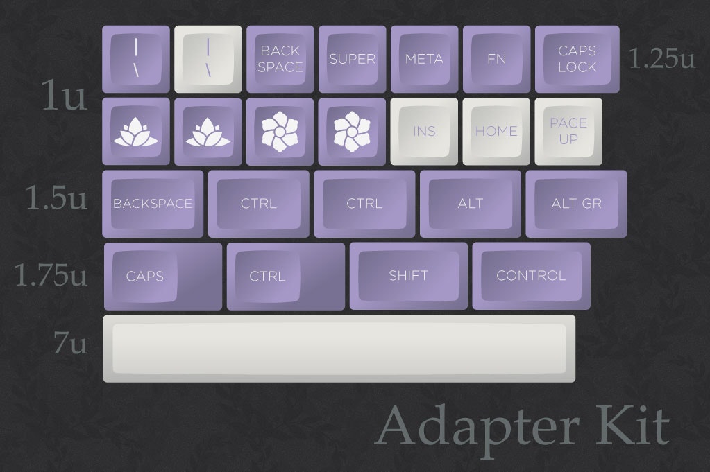 Hana DSA Custom Keycap Set | Mechanical Keyboards | Keycaps | Custom ...