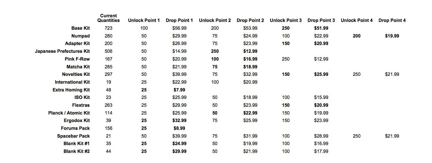 Hana DSA Custom Keycap Set | Mechanical Keyboards | Keycaps | Custom ...