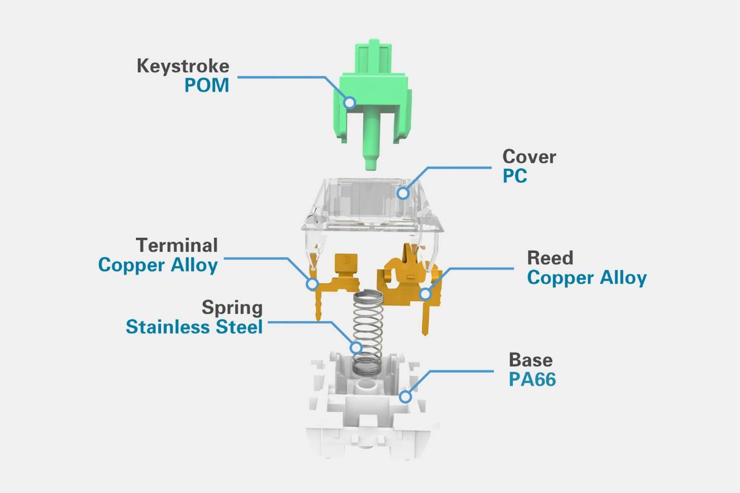 Huano Peppermint Tactile Mechanical Switches | Mechanical Keyboards ...