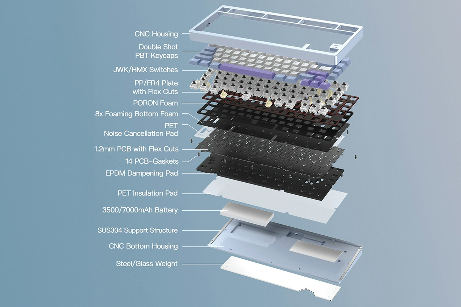 WOBKEY Rainy75 Mechanical Keyboard | Mechanical Keyboards | TKL ...
