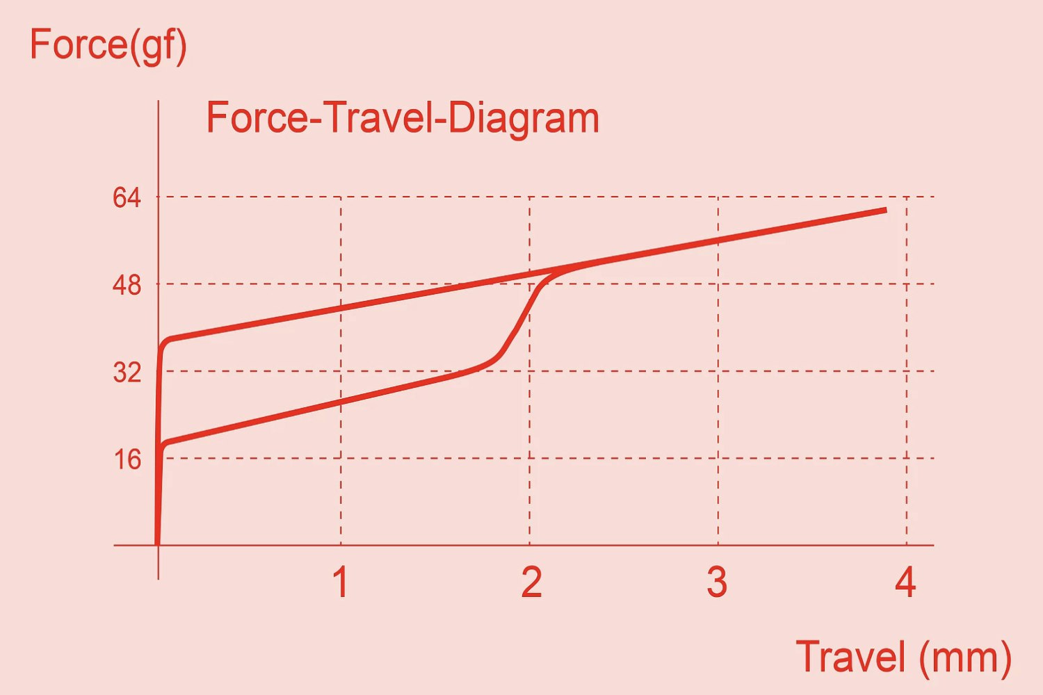 Keydous NJ80 Bluetooth RGB Hot-Swappable Keyboard | 75% Mechanical ...