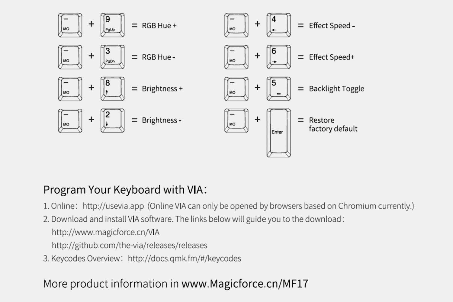Magicforce MF17 Mechanical Numpad | Mechanical Keyboards | Mini ...