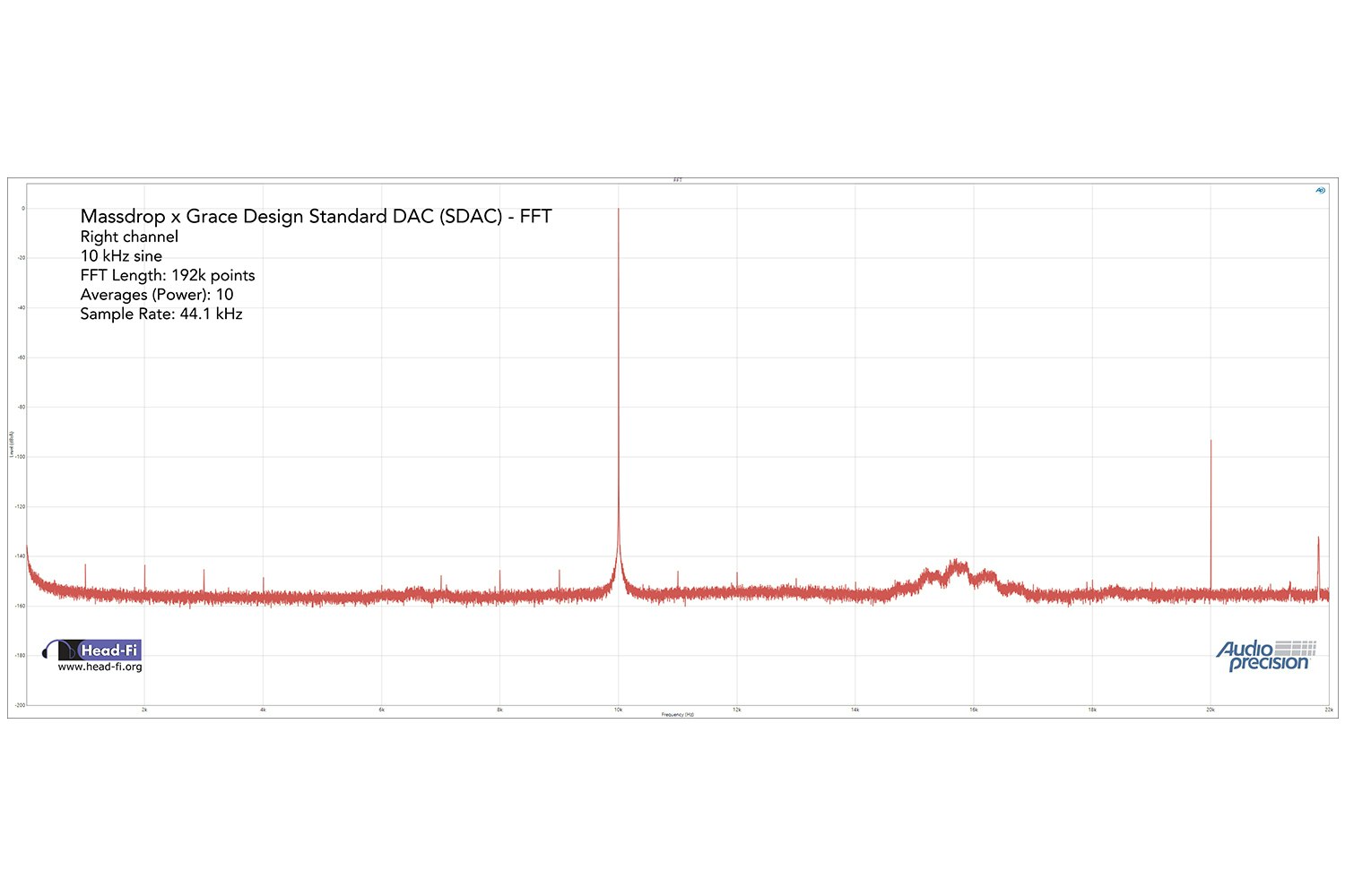 Massdrop x Grace Design Standard DAC | Audiophile | DACs | Drop