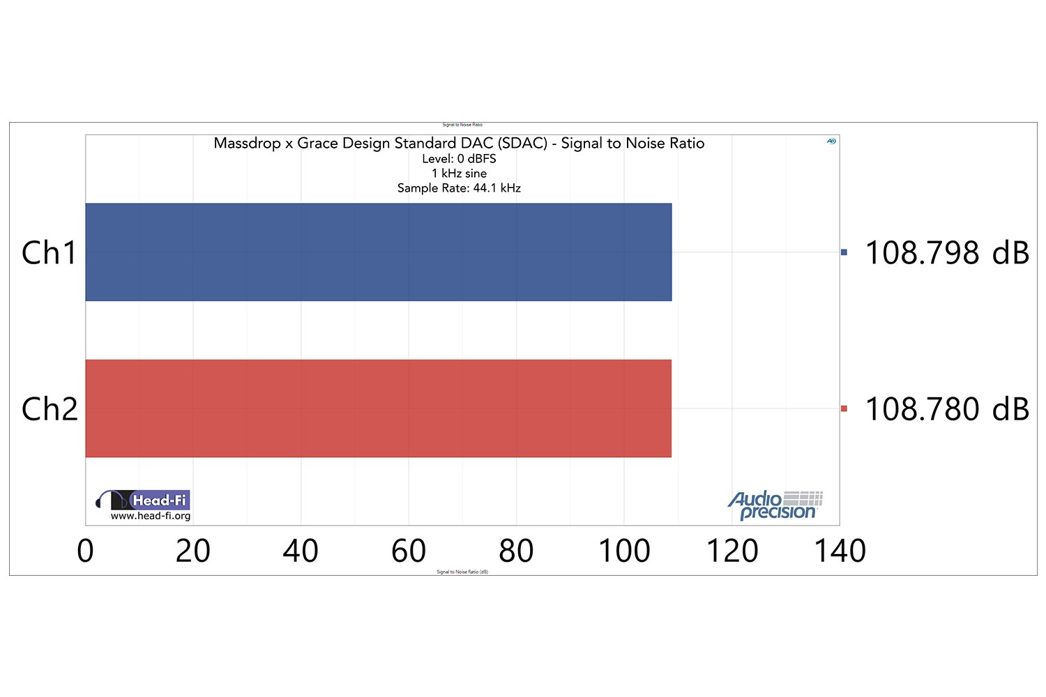 Massdrop x Grace Design Standard DAC | Audiophile | DACs | Drop