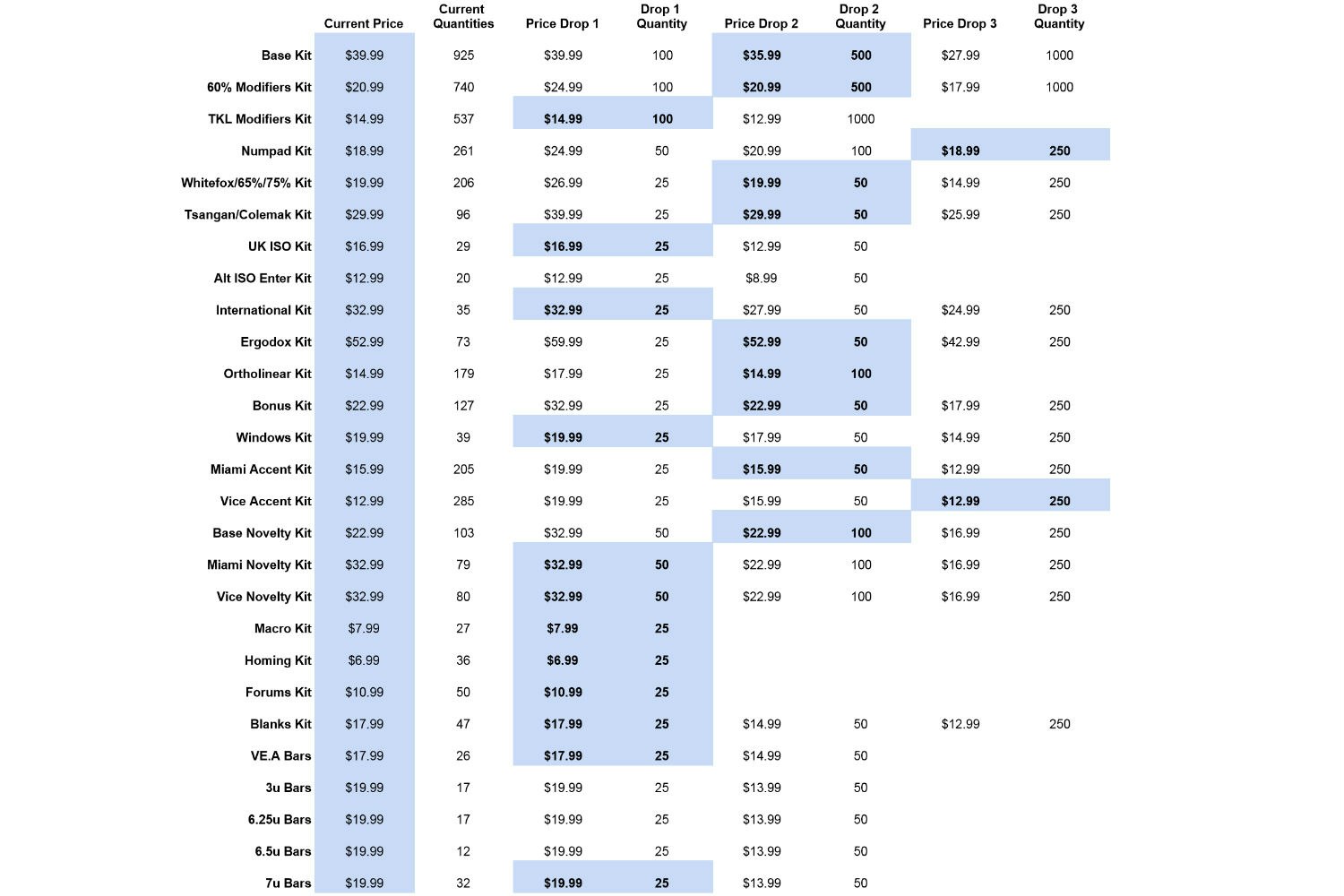 Massdrop x K Bares Miami Dolch DSA Keycap Set | Mechanical Keyboards ...