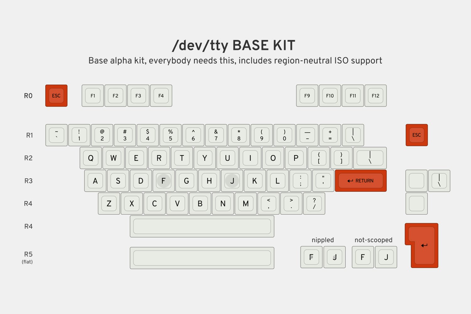 [US-MA] [H] Leopold FC200R MX Browns; Matt3o /dev/tty MT3 caps with TKL, Triumph Mods ...