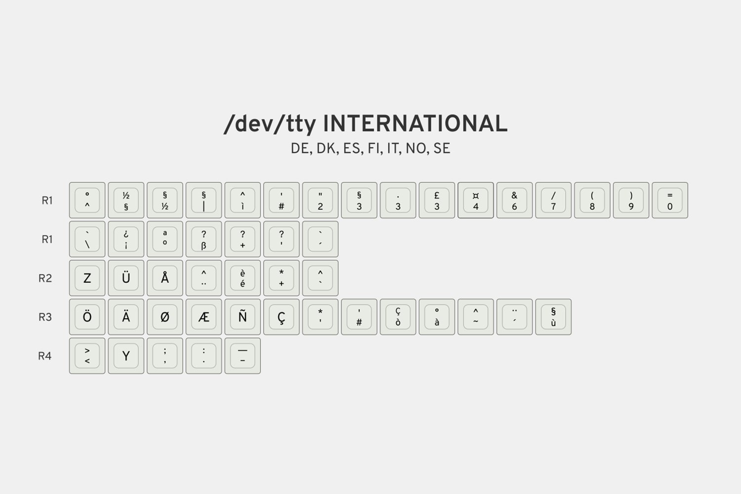 [NO][H] PayPal, Vipps [W] dev/tty international kit ・ popular.pics ...