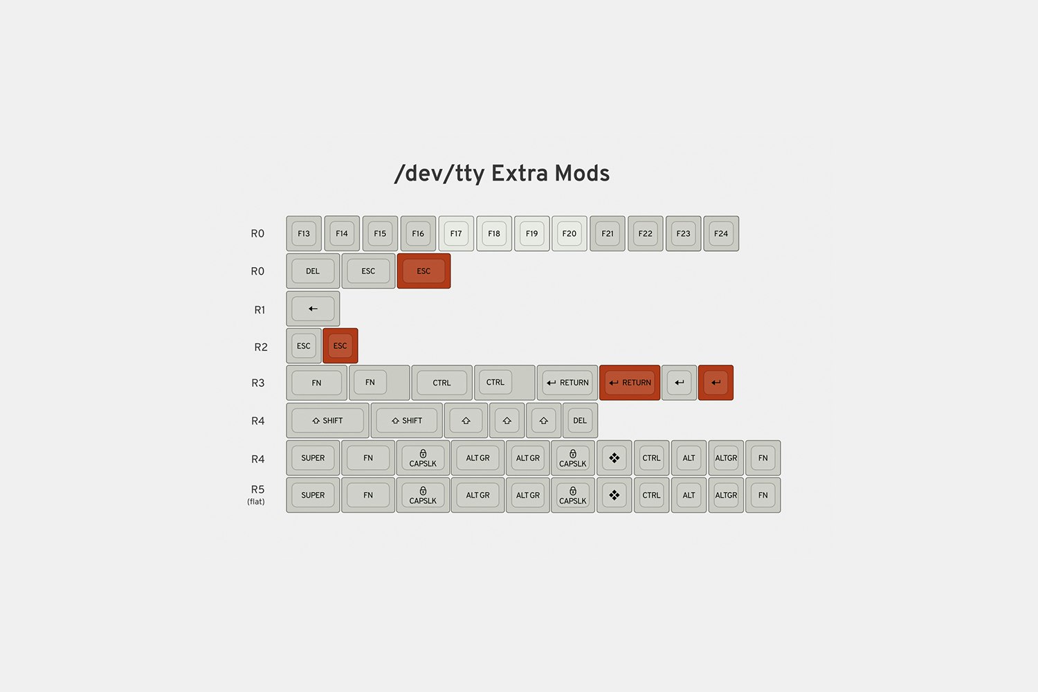 Drop + Matt3o /dev/tty MT3 Custom Keycap Set | Mechanical Keyboards ...