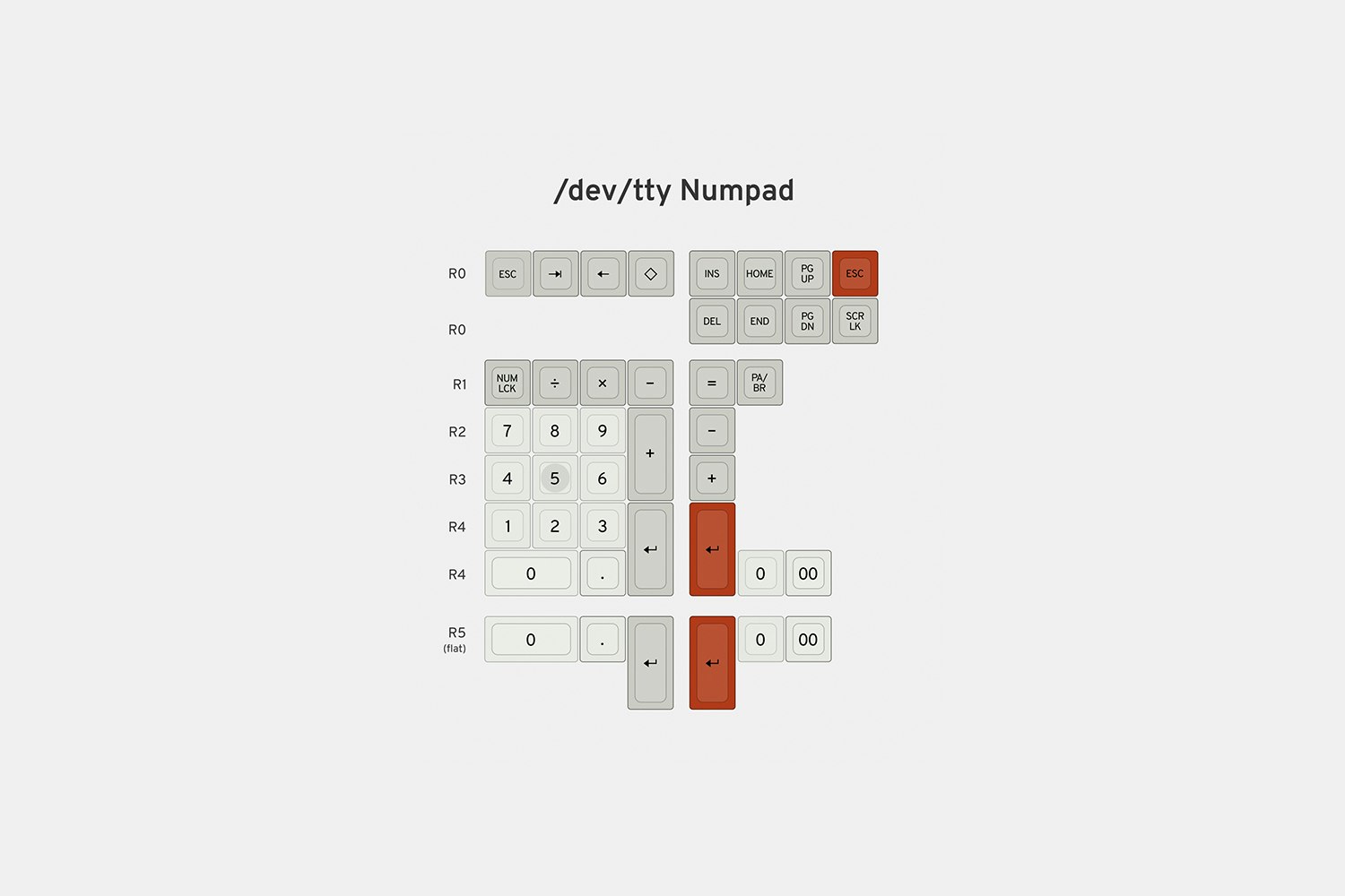Drop + Matt3o /dev/tty MT3 Custom Keycap Set | Mechanical Keyboards ...