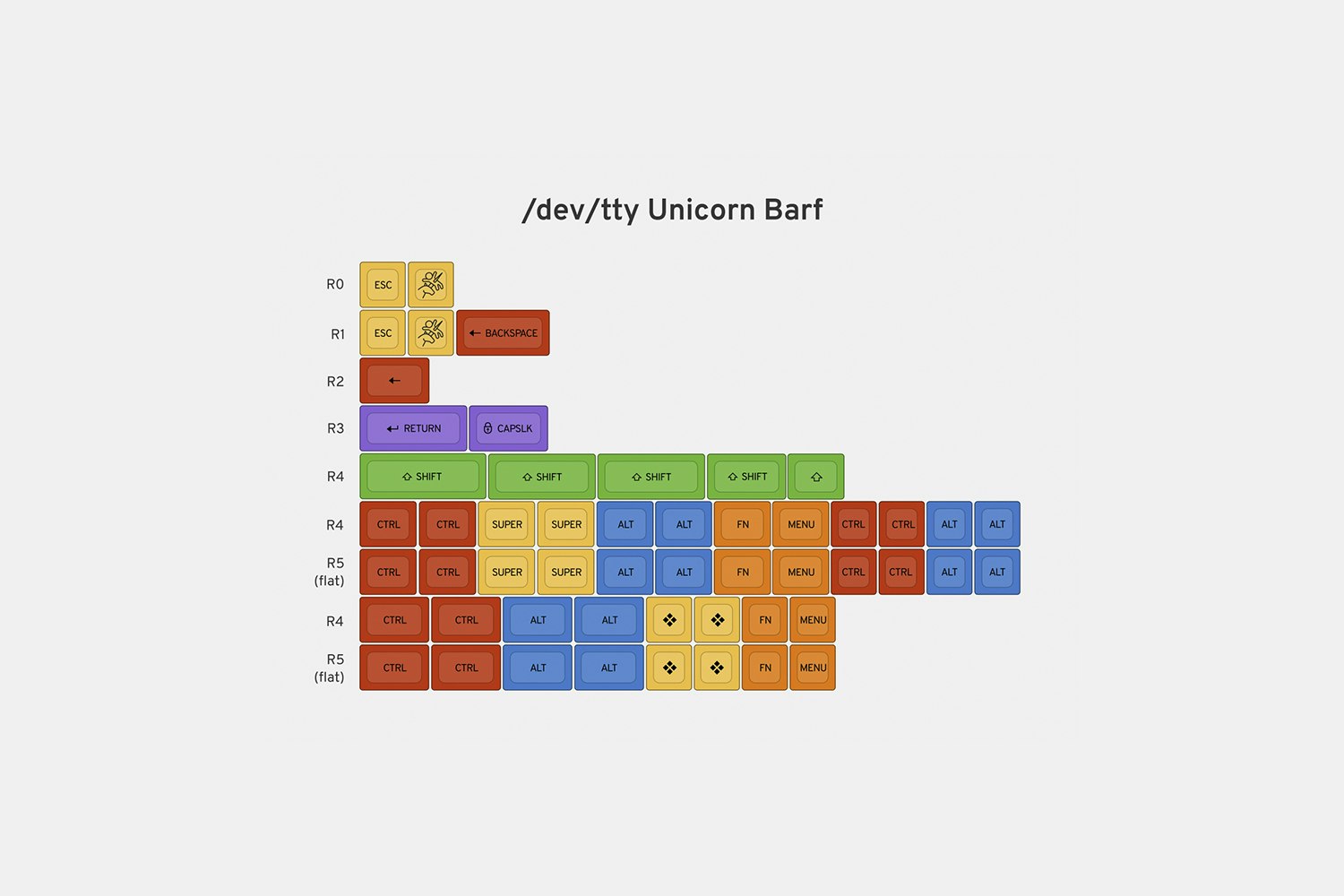 Drop + Matt3o /dev/tty MT3 Custom Keycap Set R3 | Mechanical Keyboards ...