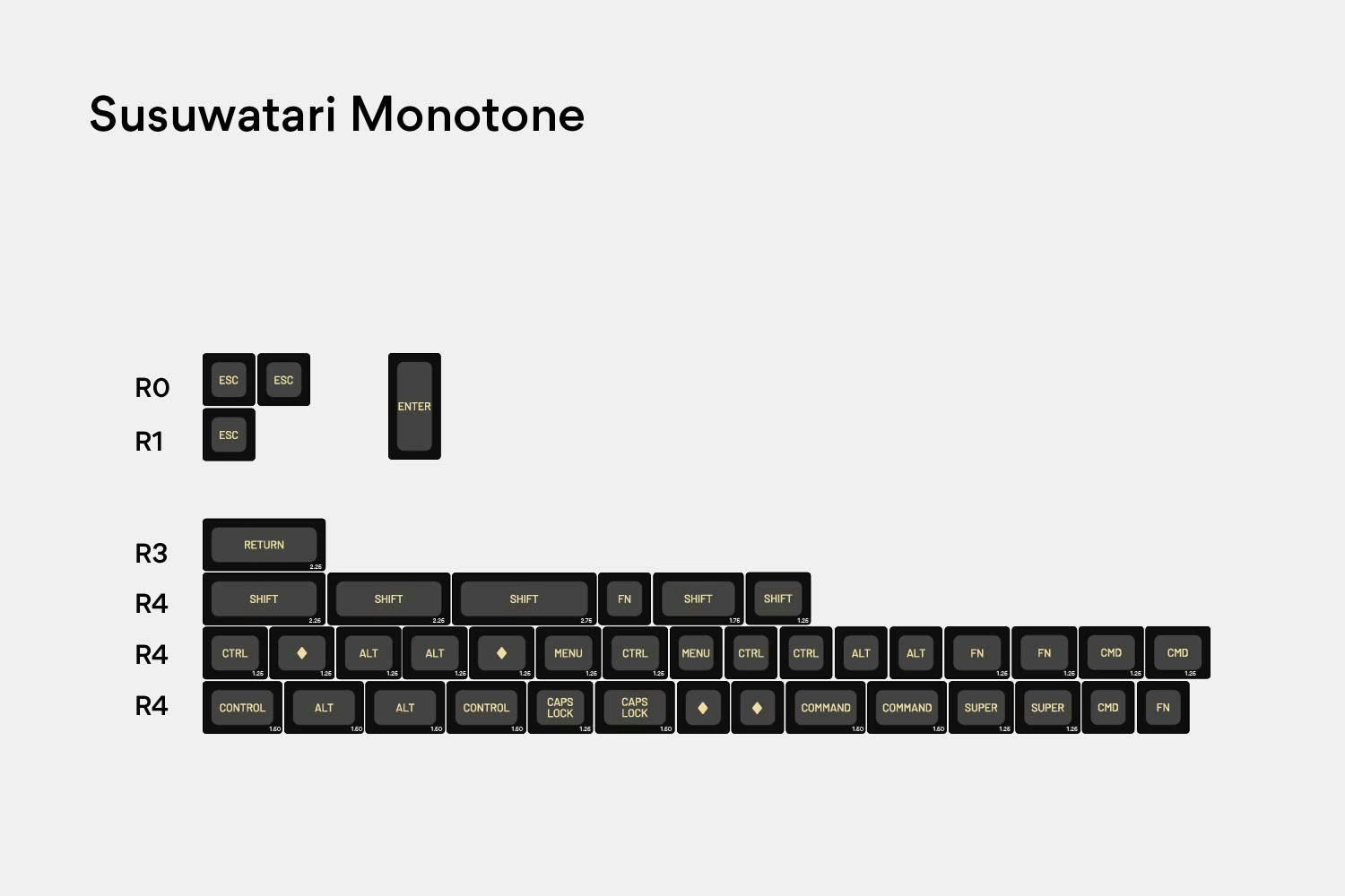 Drop + Matt3o MT3 Susuwatari Custom Keycap Set Discussions | Drop | The ...