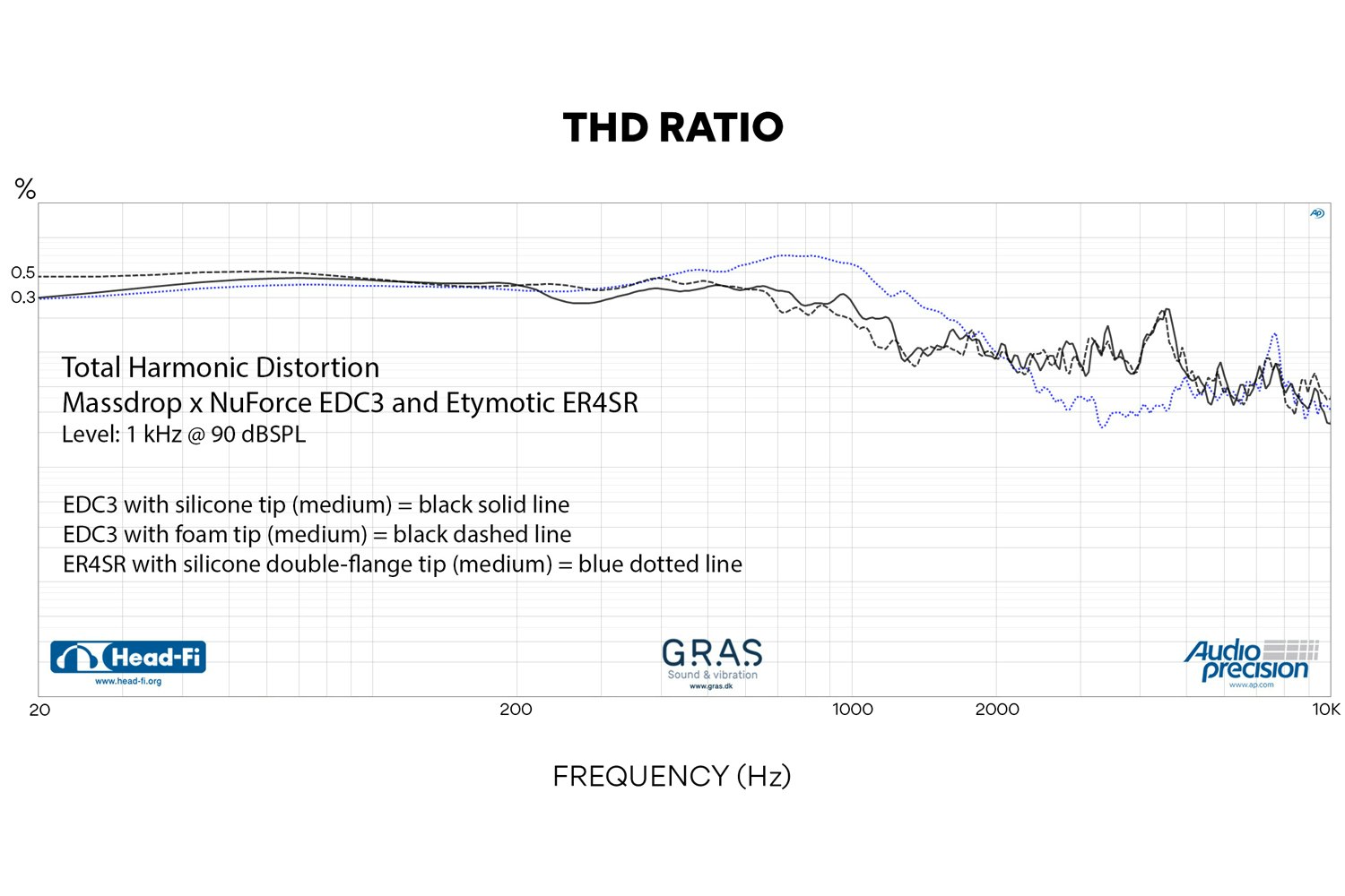 Massdrop x NuForce EDC3 In-Ear Monitors | Price & Reviews | Drop