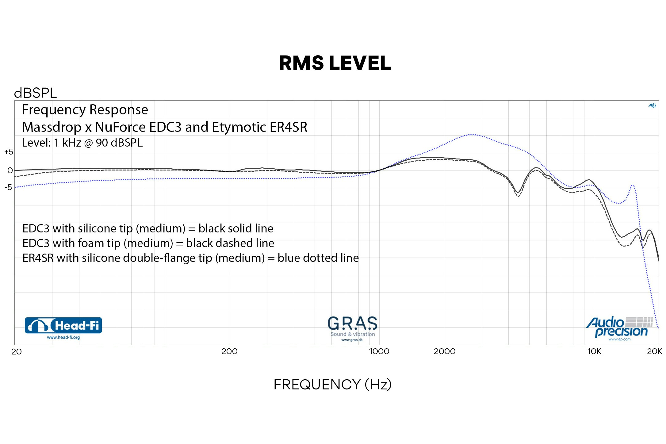 Massdrop x NuForce EDC3 In-Ear Monitors | Price & Reviews | Drop