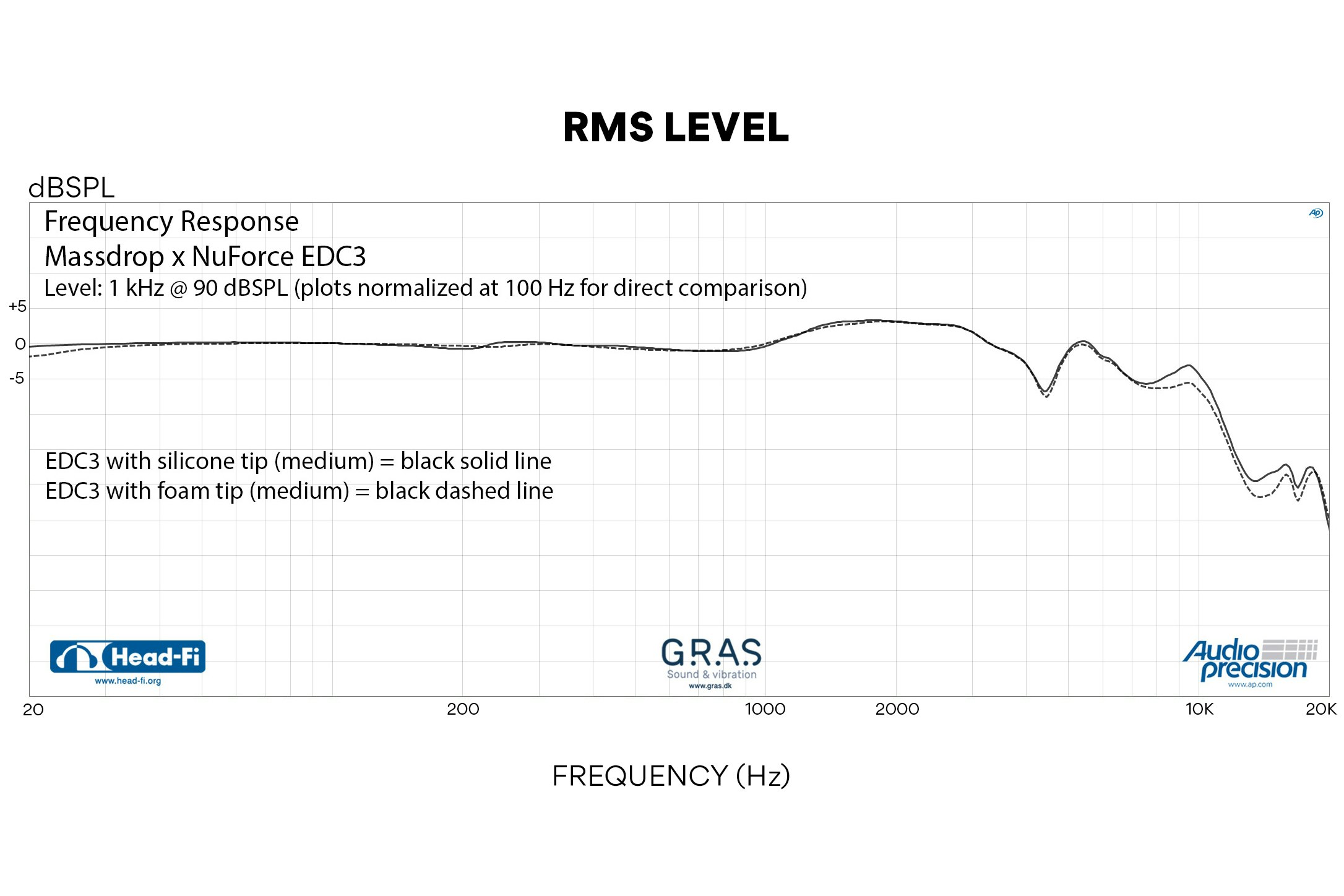 Massdrop x NuForce EDC3 In-Ear Monitors | Audiophile | Headphones ...
