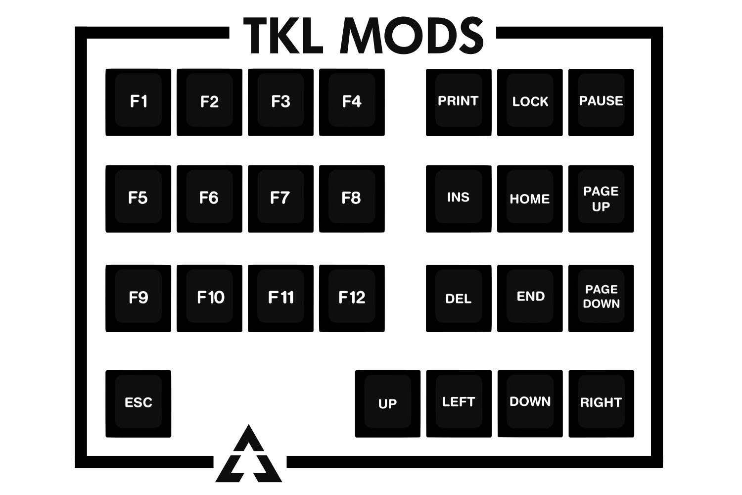 Overcast DSA Custom Keycap Set | Mechanical Keyboards | Keycaps ...