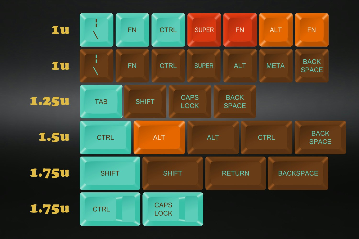 1976 SA Keycap Set | Mechanical Keyboards | Keycaps | Custom Keycaps | Drop