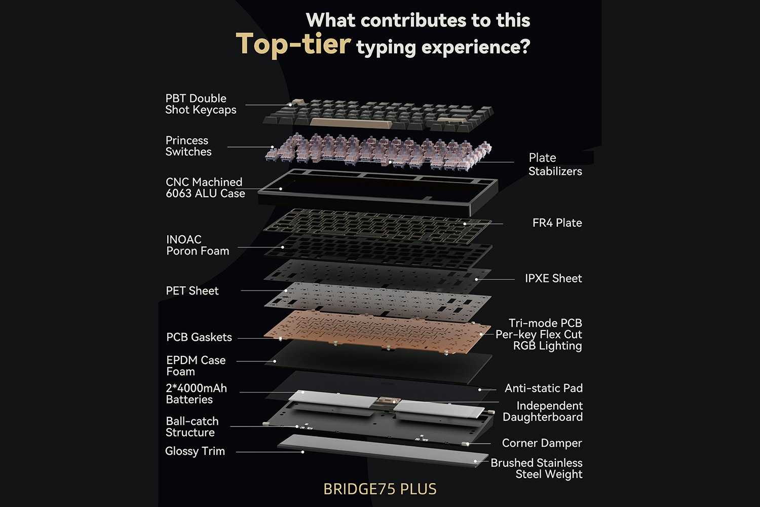 Shortcut Studio Bridge 75 Mechanical Keyboard | Mechanical Keyboards ...